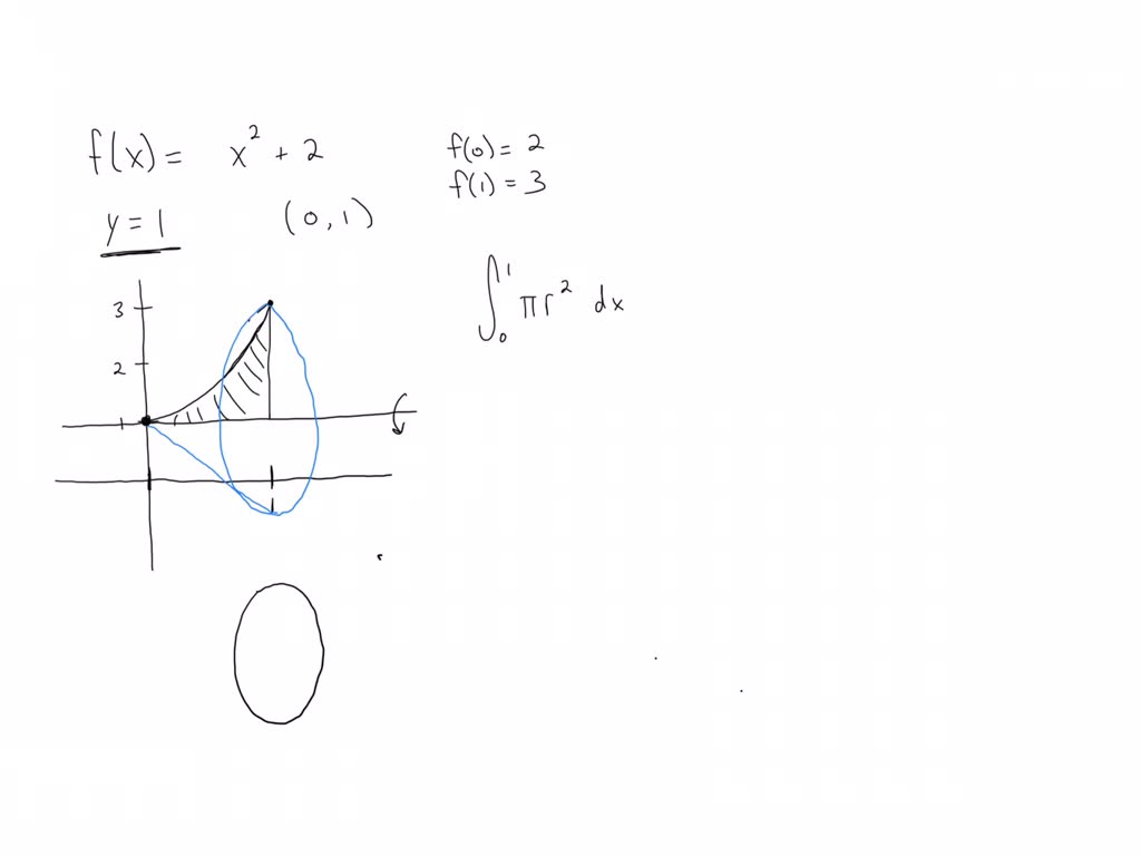 SOLVED: Use definite integrals to express the volumes of the solid of ...