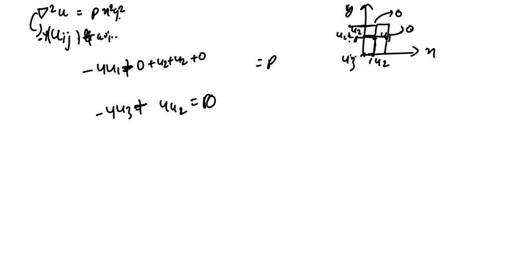 SOLVED: Solve the Poisson equation âˆ‡Â²u = âˆ‚Â²u/âˆ‚xÂ² + âˆ‚Â²u/âˆ ...
