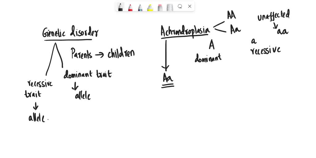 SOLVED: Consider Achondroplasia, a dominant trait that results in ...