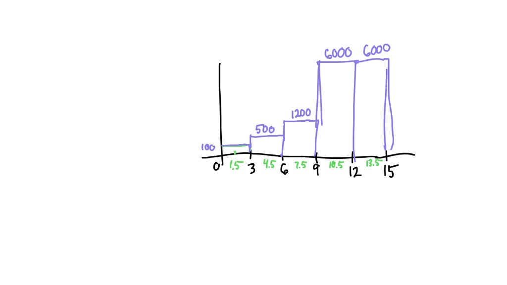 SOLVED: A population of honeybees increases at a rate of r(t) bees per ...