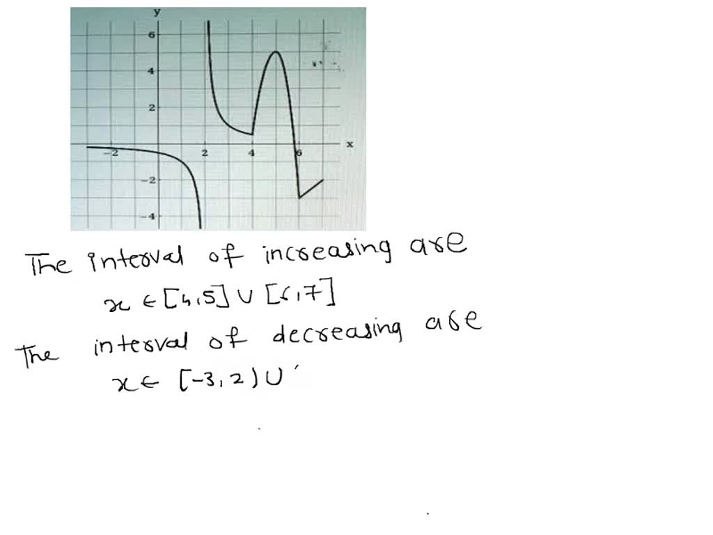 SOLVED: Use the graph of f to find the largest open interval on which f ...