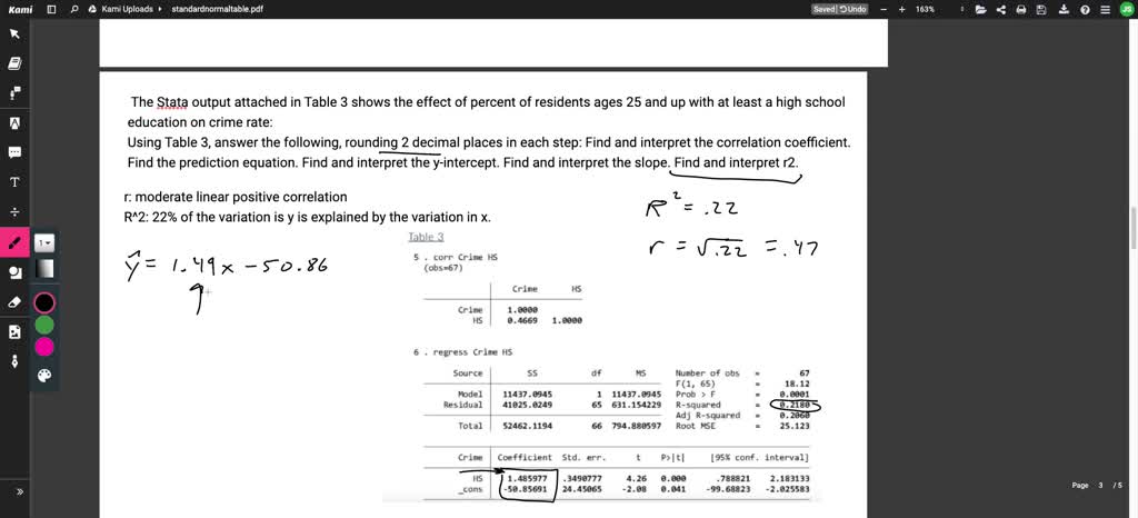Solved 18 Points The Stata Output Attached In Table 3 Shows The Effect Of Percent Of