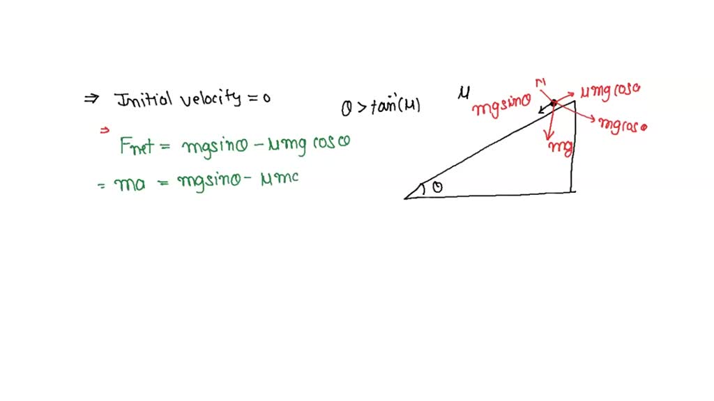 SOLVED: A block of mass m slides down a rough inclined plane of inclination θ with horizontal ...