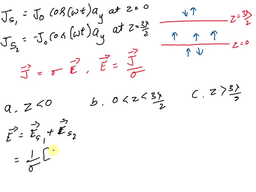 Solved An Array Is Formed By Two Infinite Plane Parallel Current Sheets With The Current