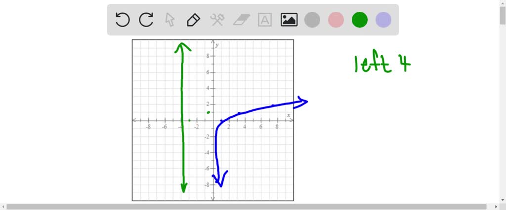 SOLVED: Graph the function, not by plotting points, but by starting ...