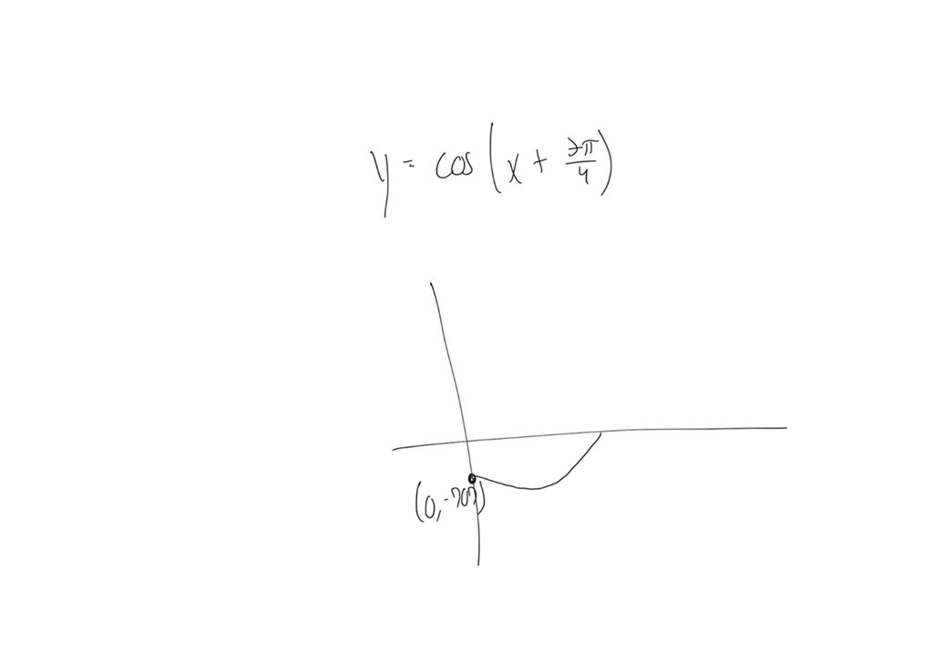 SOLVED: Graph the trigonometric function y=cos( x+ 3pi/4 ) Plot all points corresponding to ...