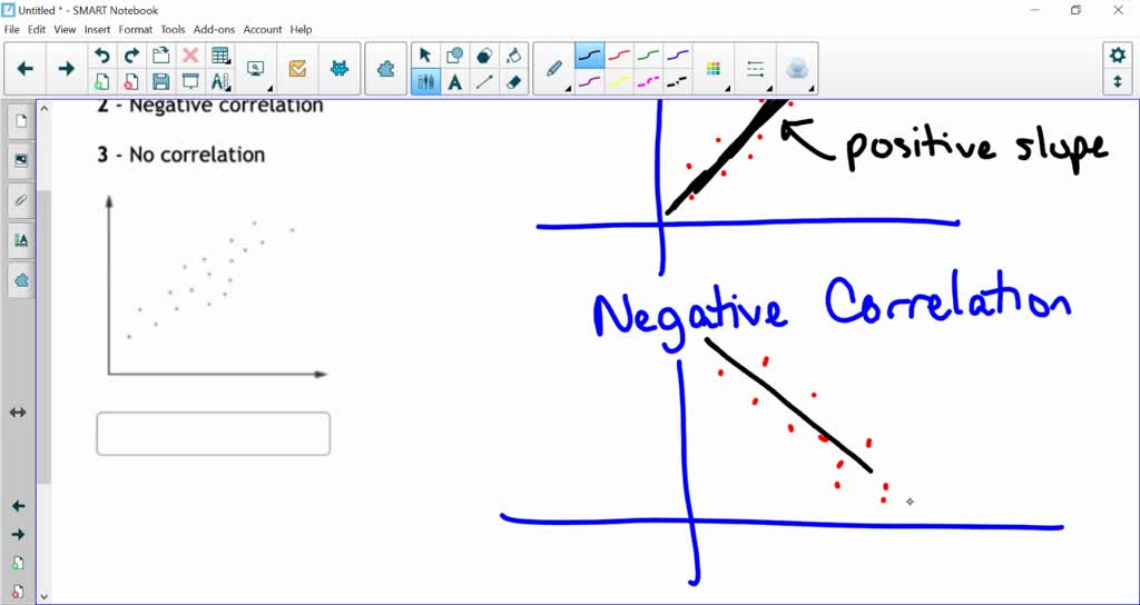 SOLVED: State whether the following Scatter plot has: 1 Positive ...