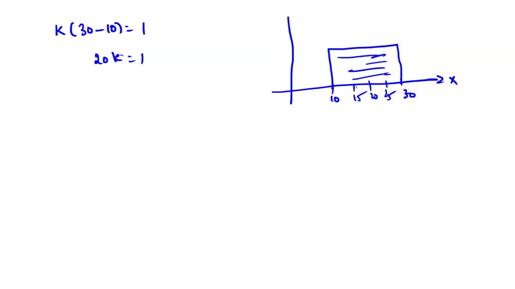 Solved Question 8 The Random Variable X Is Known To Be Uniformly Distributed Between 10 And 30