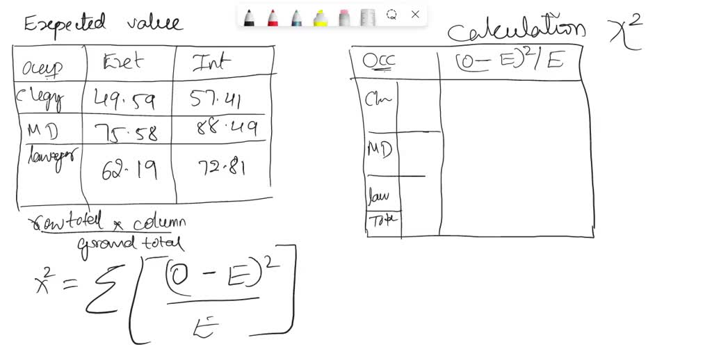 SOLVED: The table displays Myers-Briggs personality preferences for a random sample of 406 ...