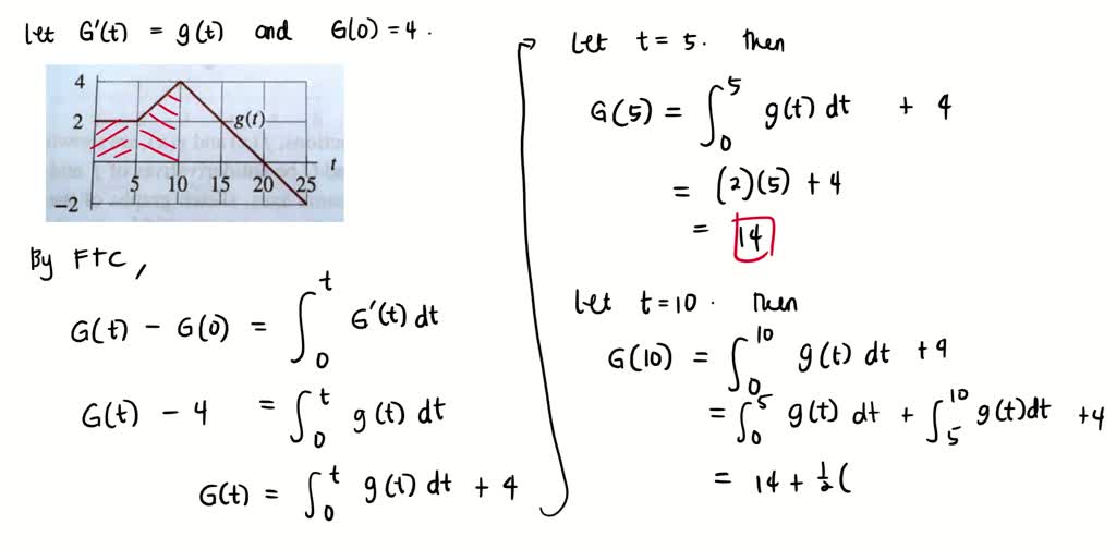 SOLVED: Figure 6.11 4. Let G'(t) = g(t) and G(0) = 4. Use Figure 6.12 ...