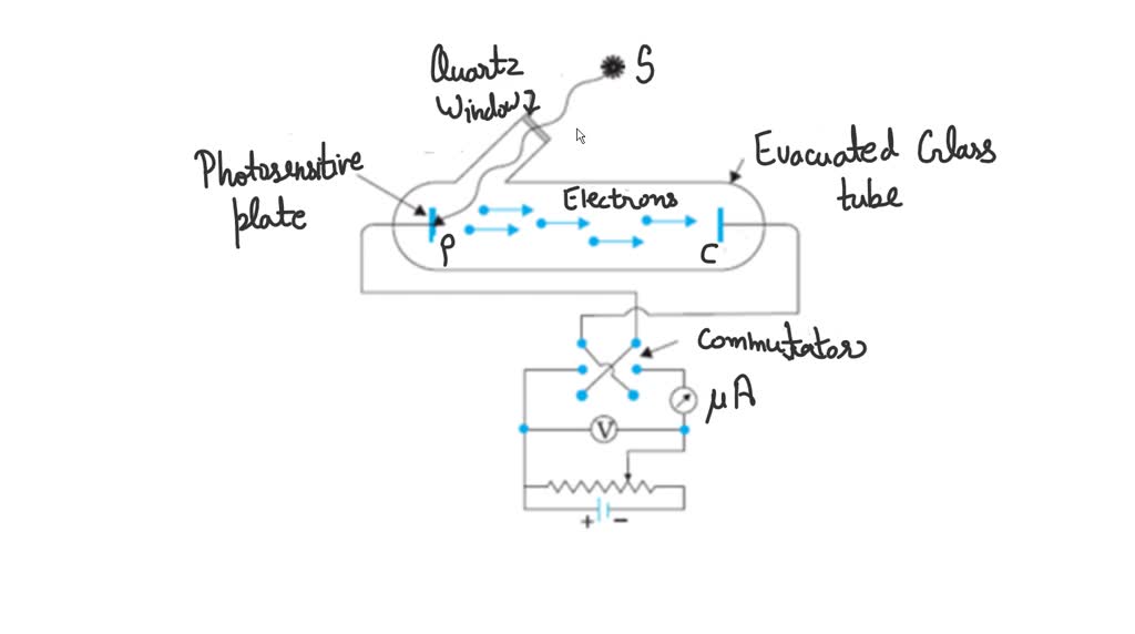 SOLVED: Draw a large electrical circuit of a spectrophotometer with an ...