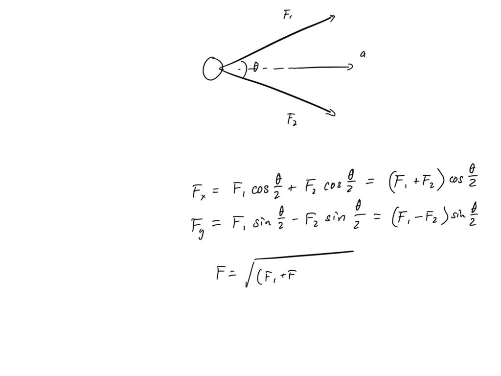 Solved The Only Two Forces Acting On A Body Have Magnitudes F1 And F2