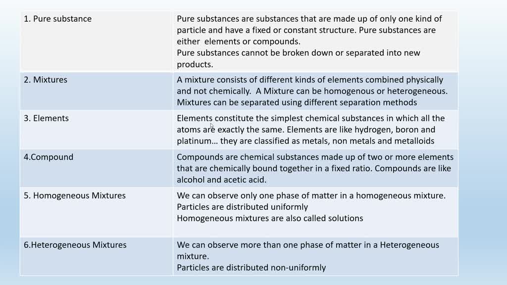 SOLVED: 'Draw and label a diagram to show how you would separate each ...