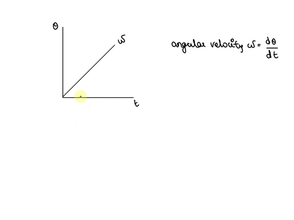 SOLVED: The graph shows the angular position of a bicycle wheel spoke ...