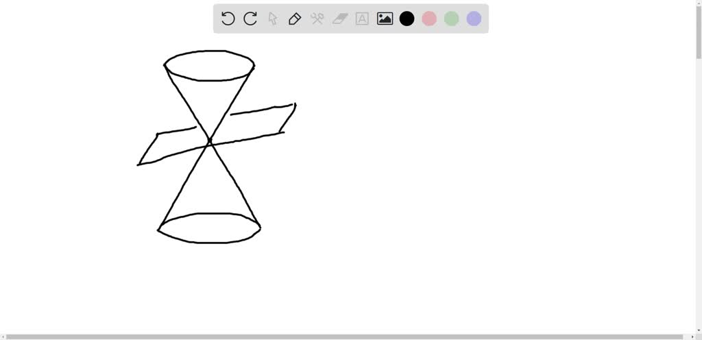 SOLVED: Which degenerate conic is formed when a double cone is sliced ...