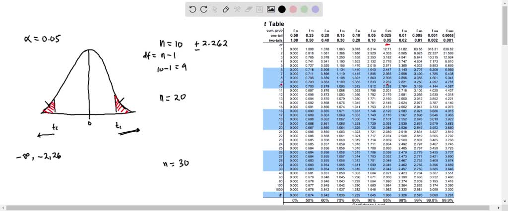 SOLVED: Find the t values that form the boundaries of the critical ...