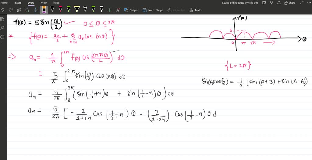 SOLVED: Fourier Series#N#Find the Fourier series expansion ofthe full-wave rectified function f ...