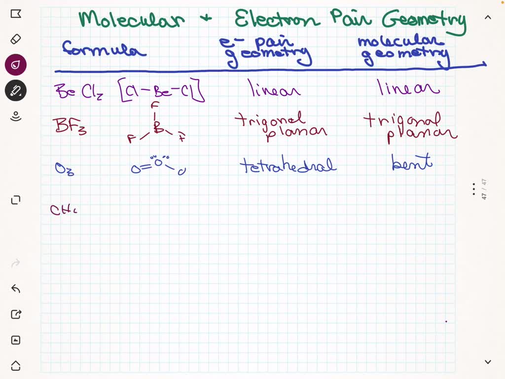SOLVED: Indicate the electron pair geometry and the molecular geometry ...