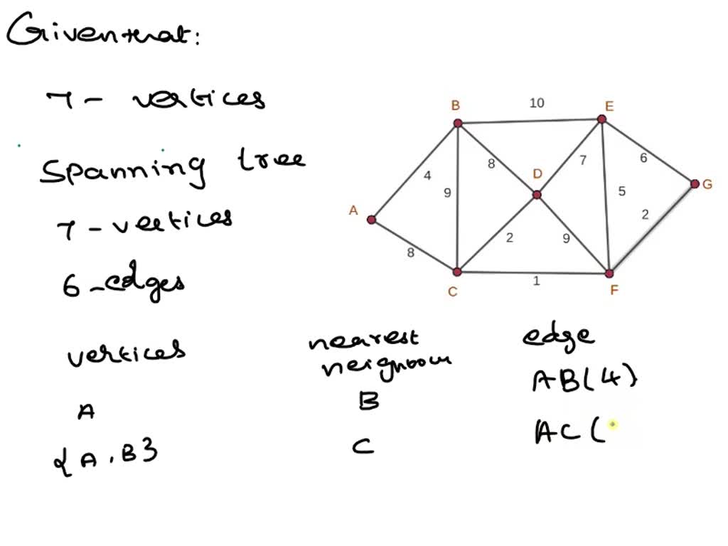 Solved Consider The Following Weighted Graph 10 Use Primalgorithm To Find Minimal Spanning Tree
