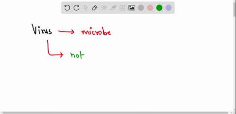 Why are viruses considered non living 2 be able to identify...