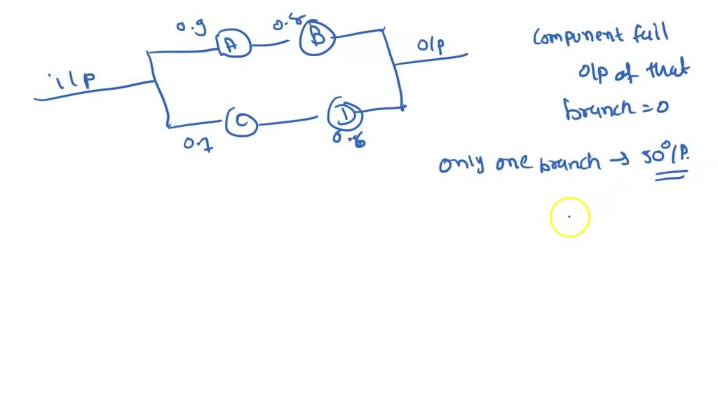 SOLVED: A system consists of two branches in parallel, each branch having two components. The ...