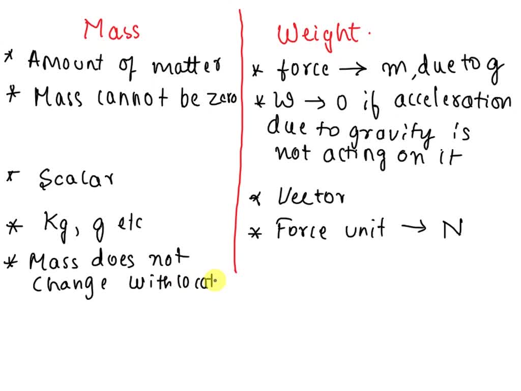 SOLVED: What is the difference between mass and weight of an object ...