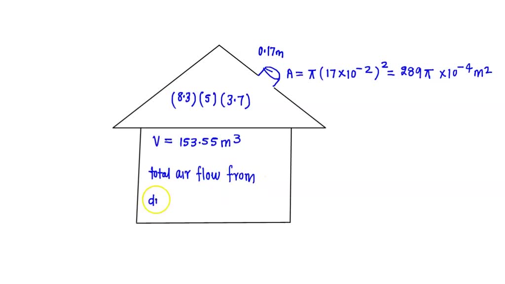 SOLVED: A 17-cm radius air duct is used to replenish the air of a room ...