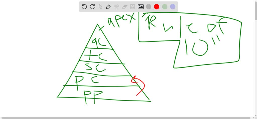 SOLVED: 18. Ecologists use the "Rule of 10" to calculate approximately ...