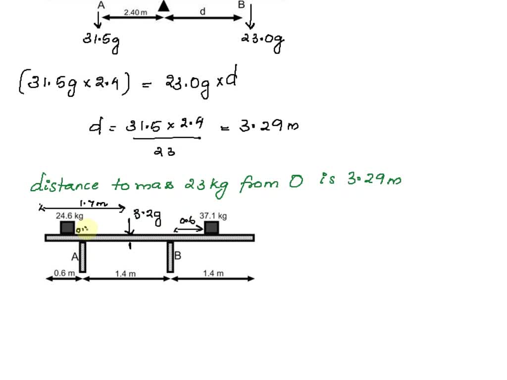 SOLVED: A uniform beam has mass kg and length m It is balanced on two ...