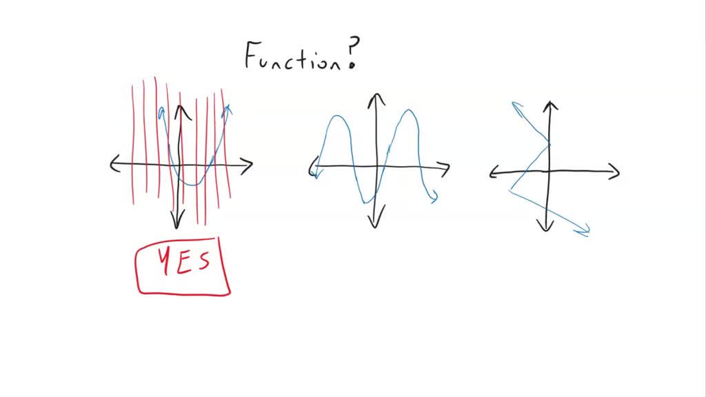 Solved Which Ones Are Functions Not A Function Not Enough Information Introduction To