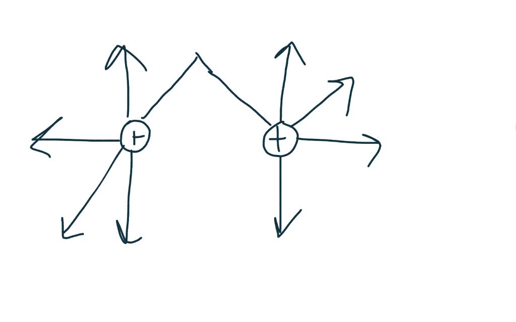 Solved To Understand The Nature Of Electric Fields And How To Draw Field Lines Electric Field 