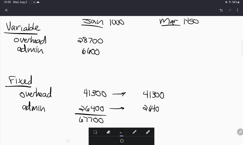 SOLVED: A third method for determining the forecasted cost at ...