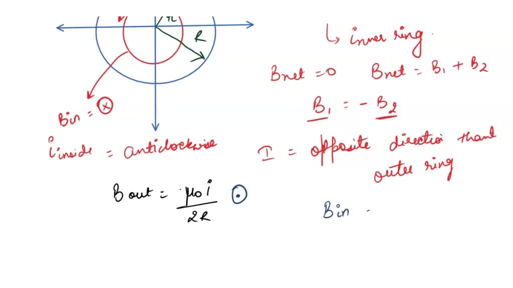 SOLVED: Two concentric circular current loops of radii R and R' lie in ...