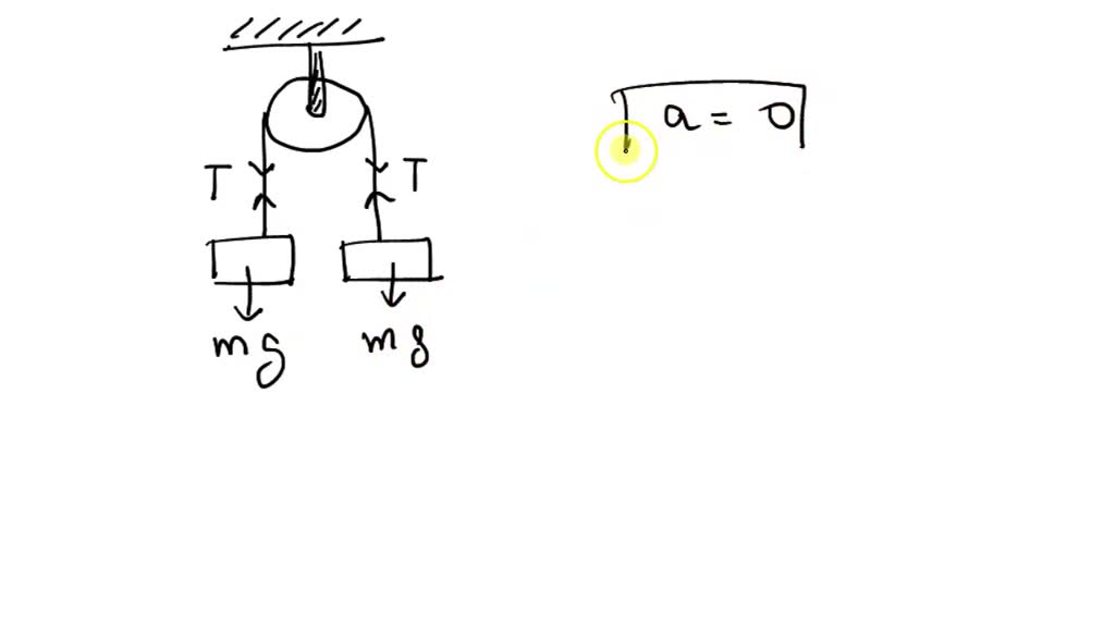 SOLVED: Two masses, each equal to m, are attached to one another by a massless string passing ...