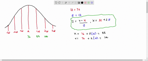 The diagram below shows graph of normal curve the mean and...