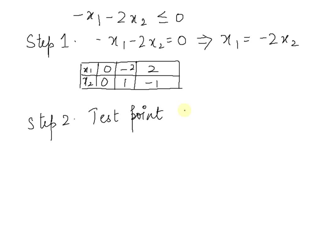 SOLVED: Consider the following graph which represents the constraint ...