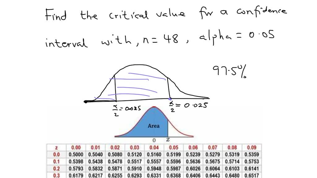 SOLVED: Find the critical value for a confidence interval with the following information: n = 48 ...