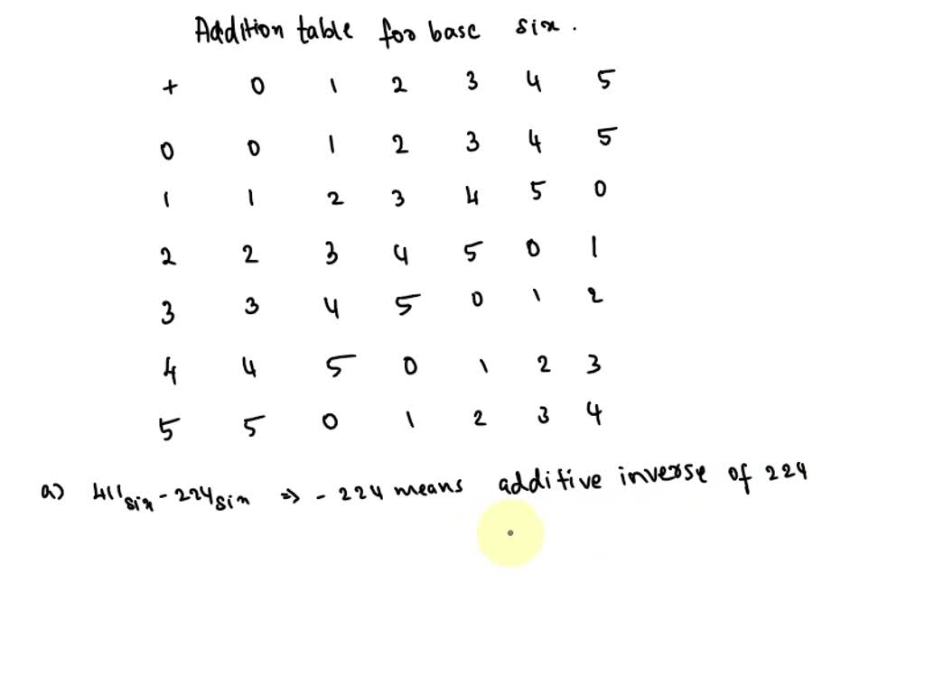 SOLVED: Construct an addition table for base six and then perform each of the following ...