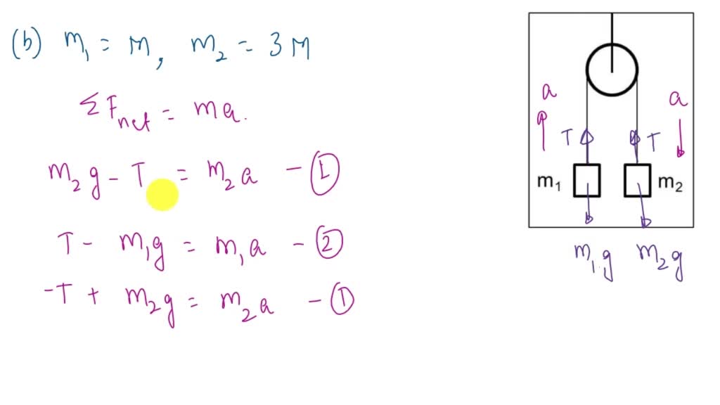 SOLVED: Texts: 1. Derive the equation of motion for the system given below by ignoring the ...