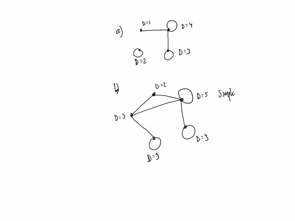SOLVED: An undirected graph is d-regular if it is simple, and all of its vertices have degree d ...