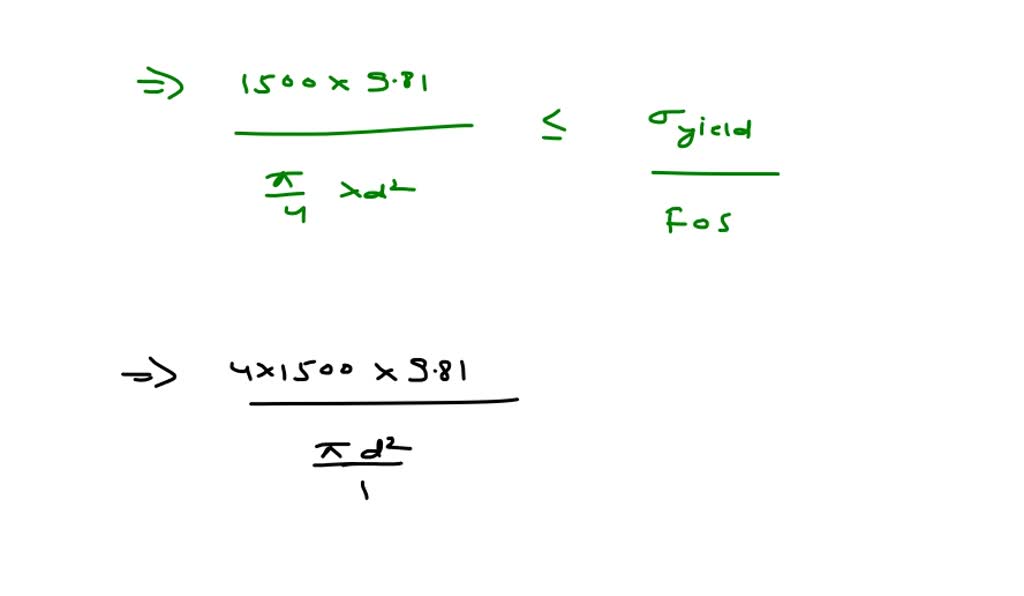 SOLVED: A car has a curb weight of 1500 kg. A wire made of Sandvik 20AP ...