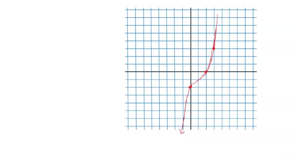SOLVED: If f(x) and its inverse function, f^(-1)(x), are both plotted on the same coordinate ...