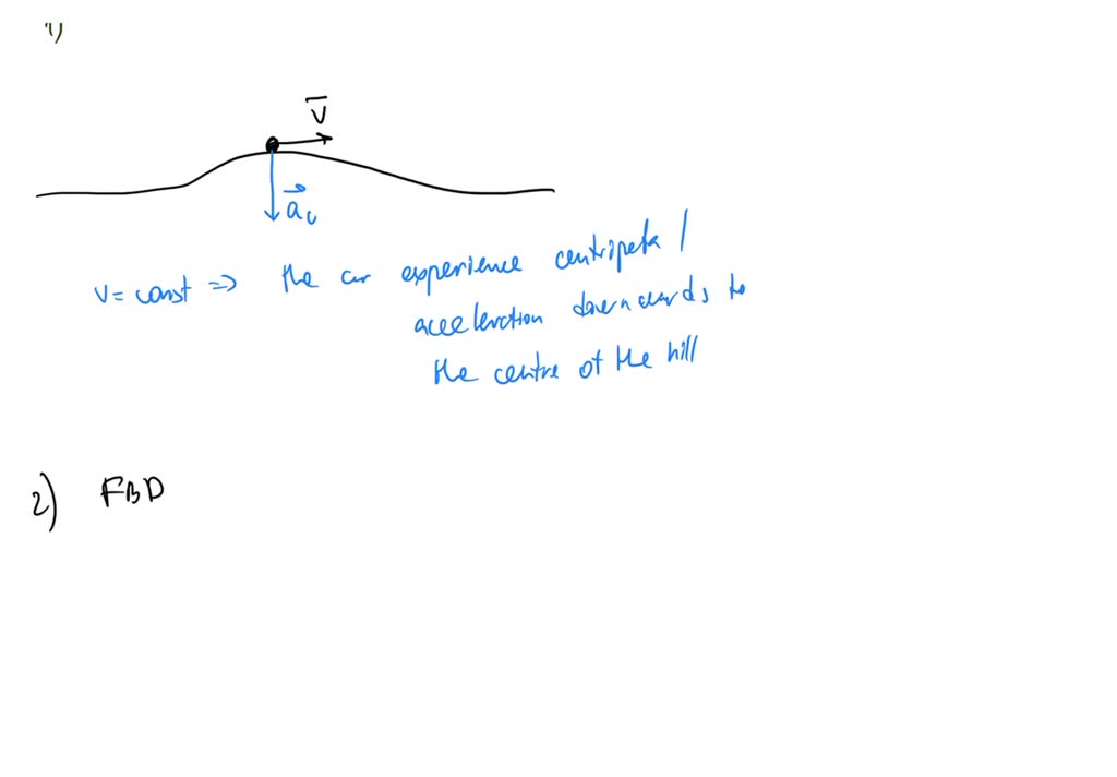 SOLVED: Assume that the car shown below is going at a constant speed ...