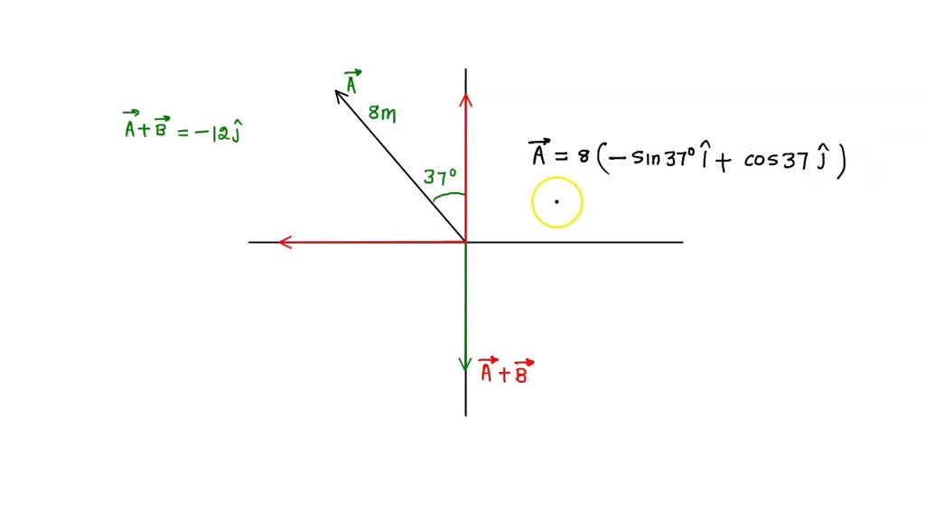 SOLVED: Vector A S has magnitude 8.00 m and is in the xy-plane at an ...