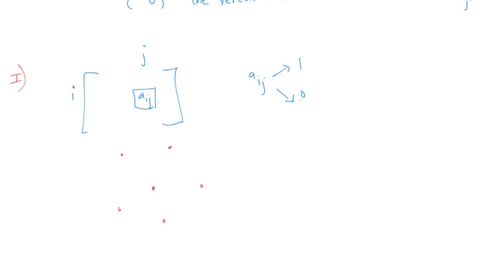 Solved 34 What Is The Sum Of The Entries In A Row Of The Incidence Matrix For An Undirected