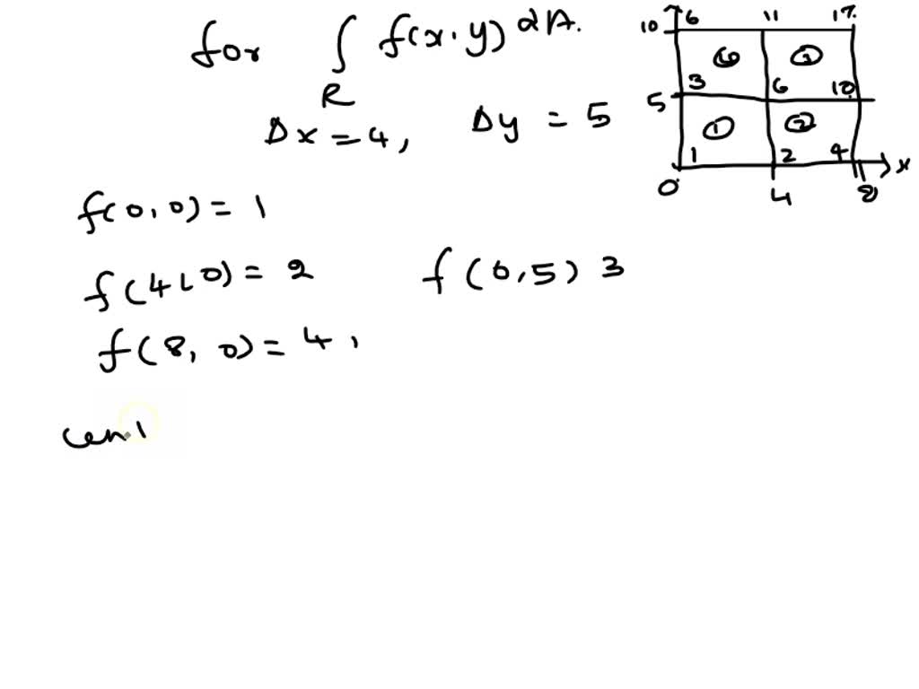 SOLVED: The table gives values of f(x, Y), the number of milligrams of ...