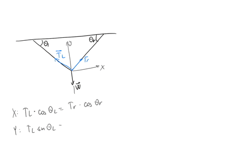 A mass is hanging by a vertical string, which is supported...