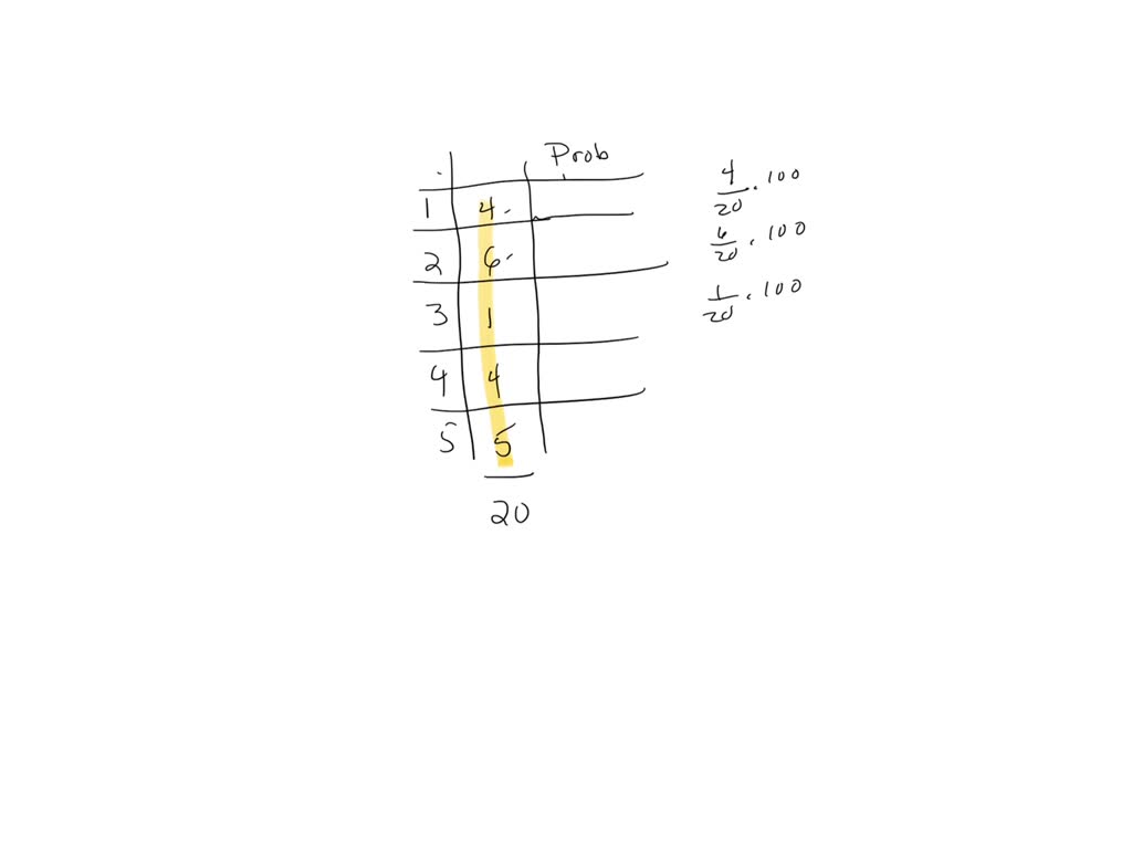 SOLVED: 'Which probability distribution table corresponds with this ...