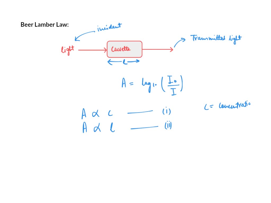 SOLVED: Beer's Law states that: - Absorbance is proportional to both ...
