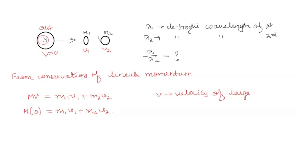 SOLVED:A particle of mass M at rest decays into two particles of mass m1 and m2 having non-zero ...